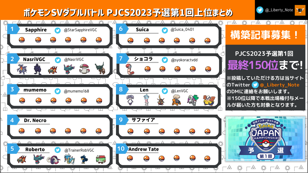 PJCS2023予選第1回最終順位トップ150まとめ【ポケモンSV/ダブルバトル】│リバティノート