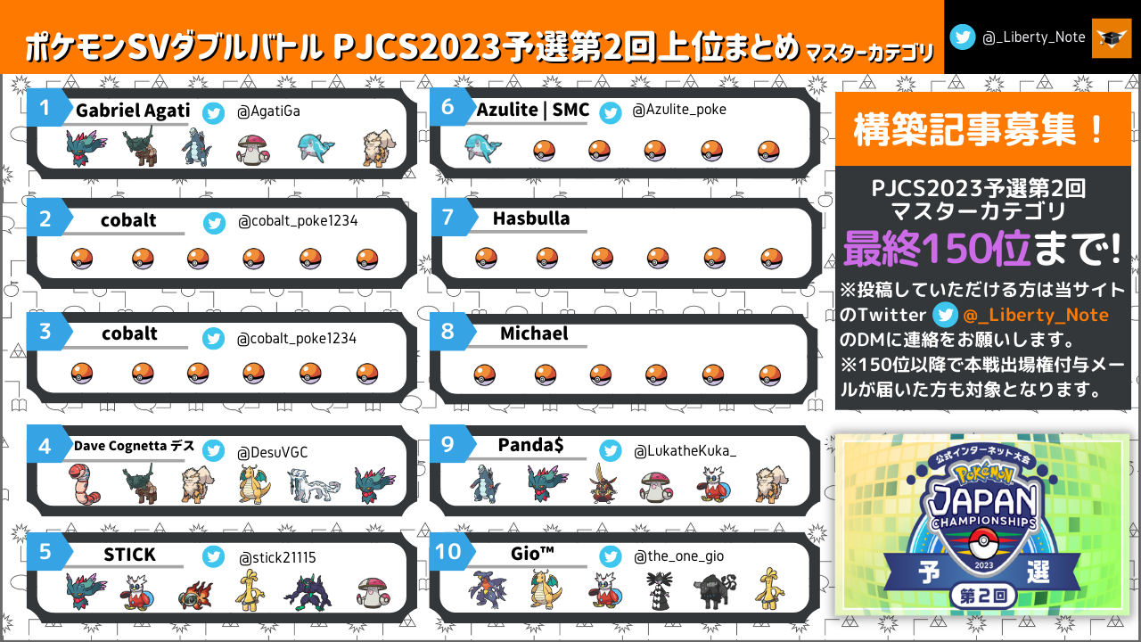 PJCS2023予選第2回最終順位トップ150まとめ【ポケモンSV/ダブルバトル】│リバティノート