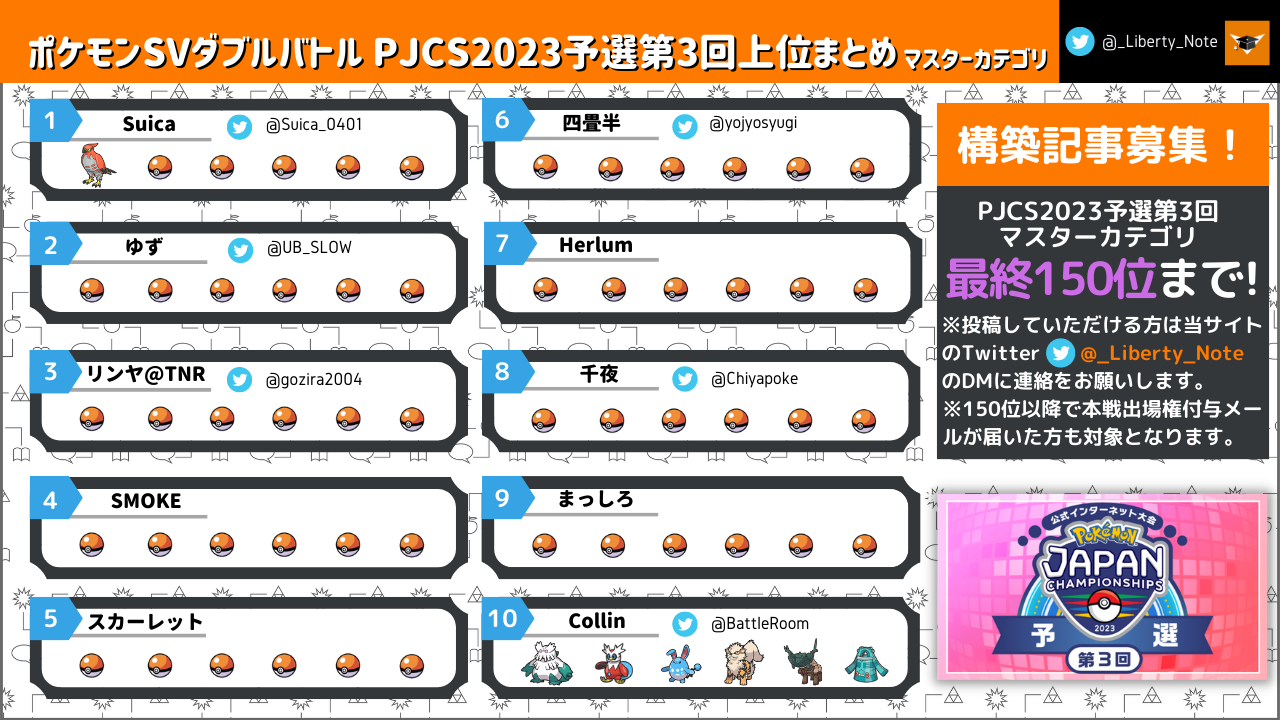 PJCS2023予選第3回最終順位トップ150まとめ【ポケモンSV/ダブルバトル】│リバティノート