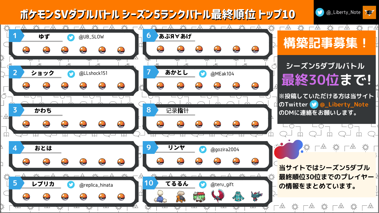 ランクバトルシーズン5最終順位トップ30まとめ【ポケモンSV/ダブルバトル】│リバティノート