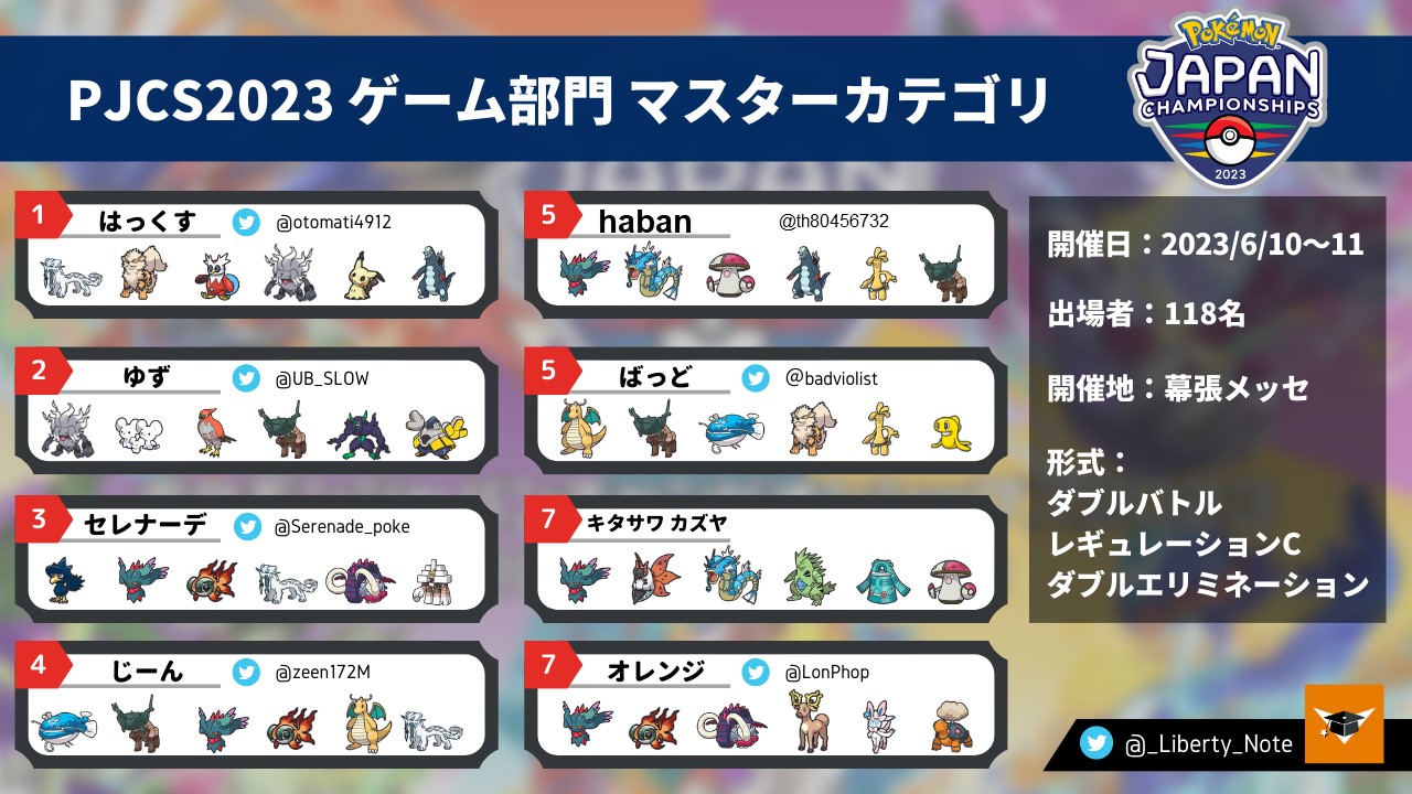 PJCS2023ライブ大会最終順位トップ64まとめ【ポケモンSV/ダブルバトル】│リバティノート