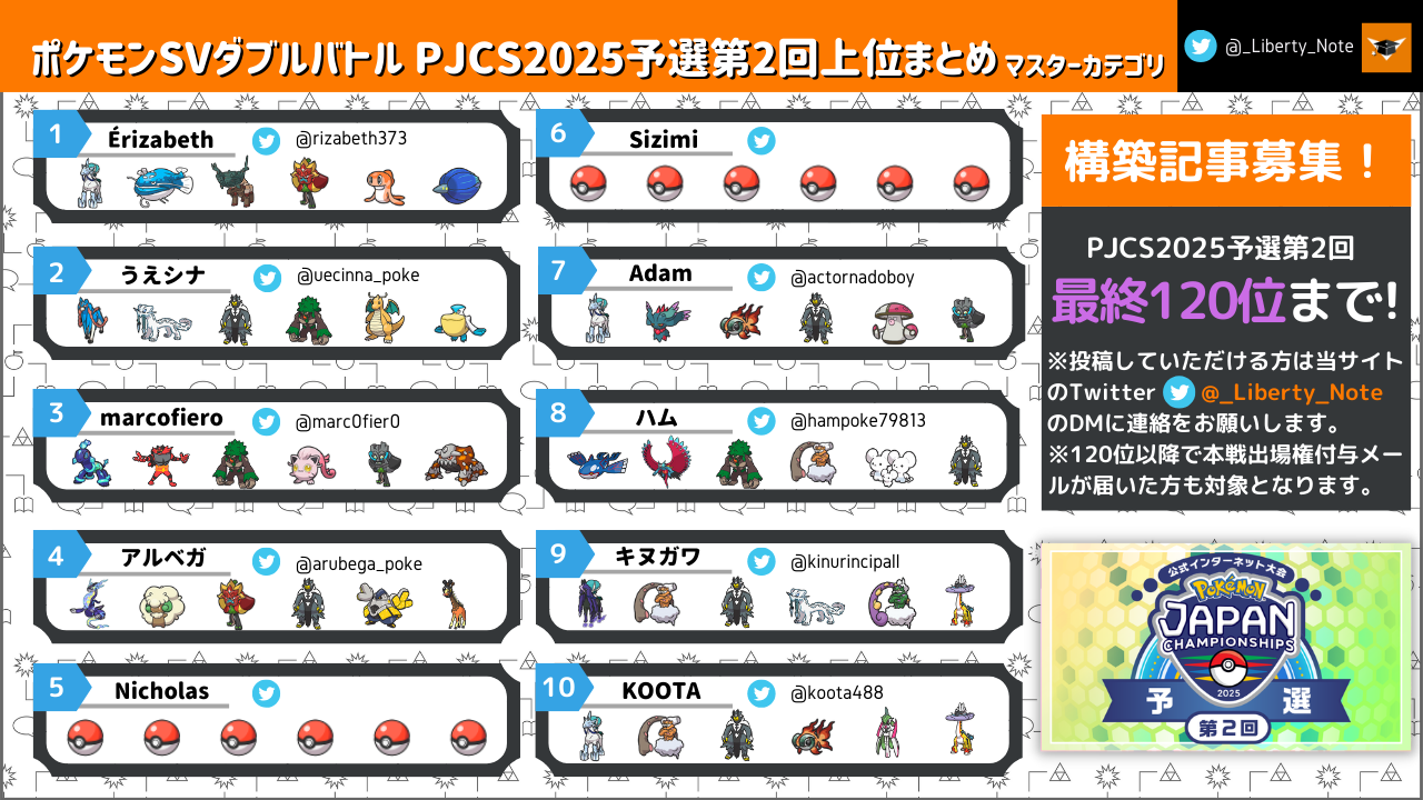 PJCS2025予選第2回最終順位トップ120まとめ【ポケモンSV/ダブルバトル】│リバティノート