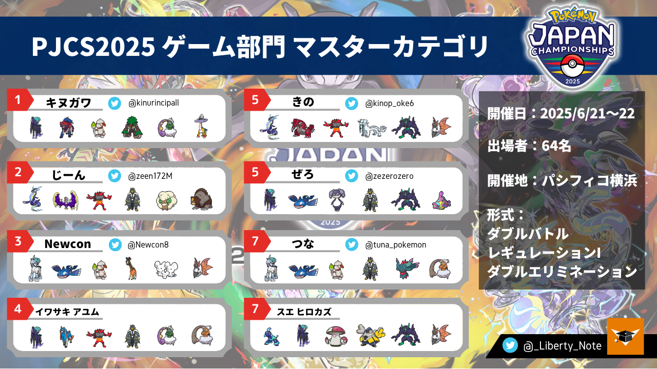 PJCS2025ライブ大会結果まとめ【ポケモンSV/ダブルバトル】│リバティノート